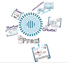 ¿Estoy vieja? El Twitter y el Prezi me marean… – Pensar la escuela